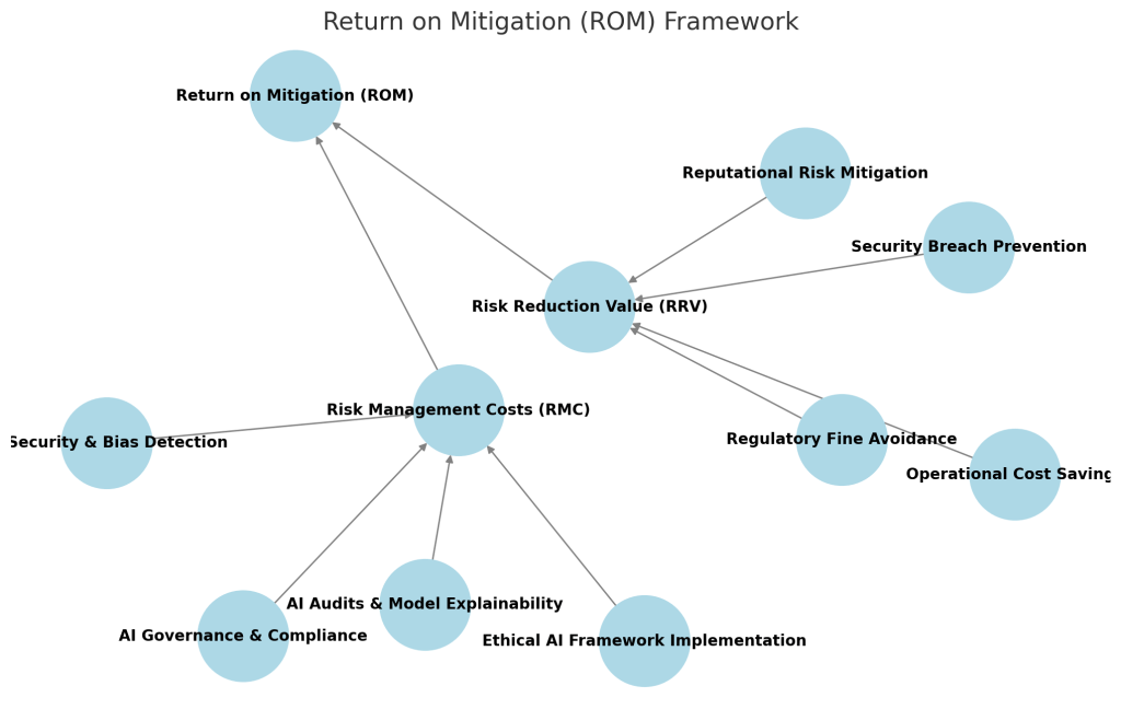 NIST AI Risk Management Framework Archives - The CDO TIMES