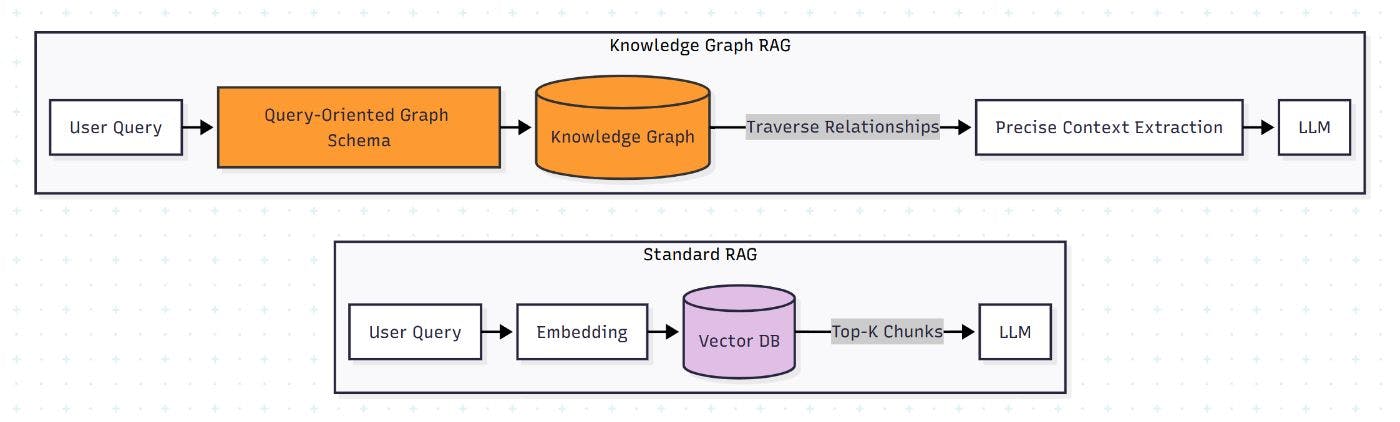 The Enterprise Architecture for Scaling Generative AI - Hackernoon - The CDO TIMES